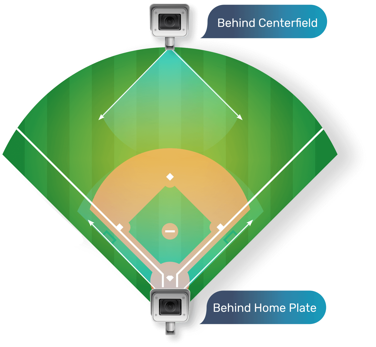 BRINGING AI-AUTOMATION TO THE BALL PARK - Pixellot
