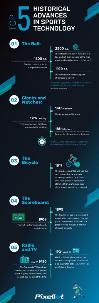 The 5 Game-Changing Sports Technology Advancements | Pixellot