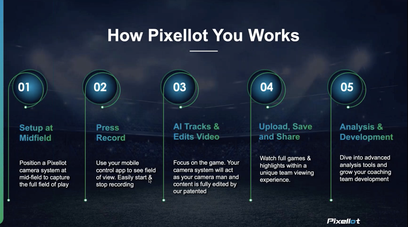 Pixellot x Tony Vigil LA FC: Elevate Your Team with Video - Pixellot