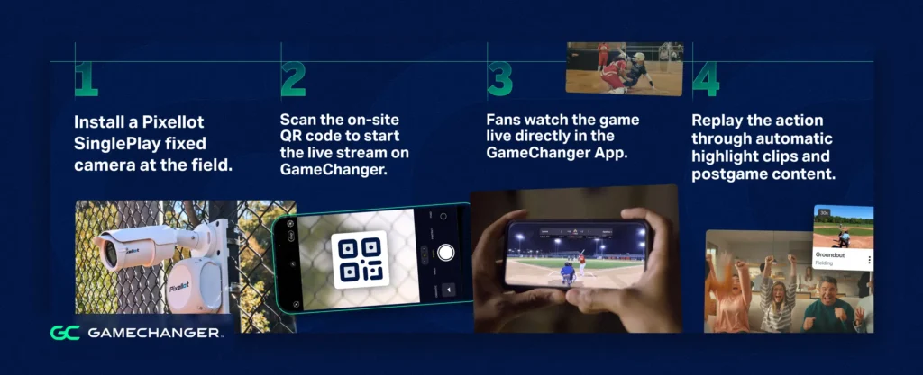 GameChanger Chooses Pixellot to Give Coaches and Families Access to Pro ...